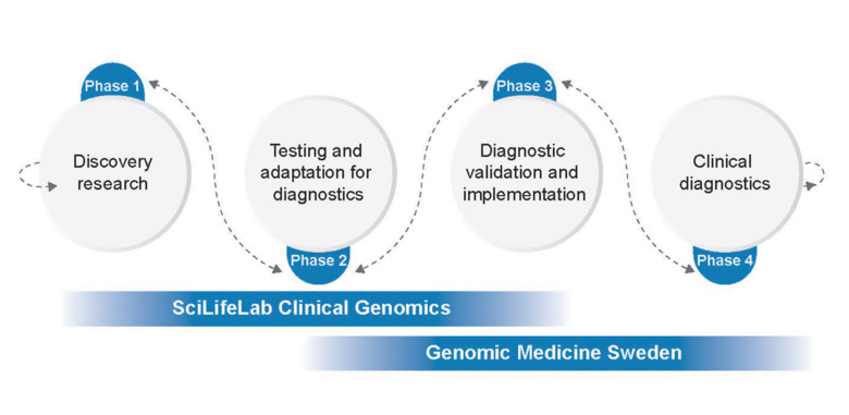 Successful implementation of precision medicine at a national level ...
